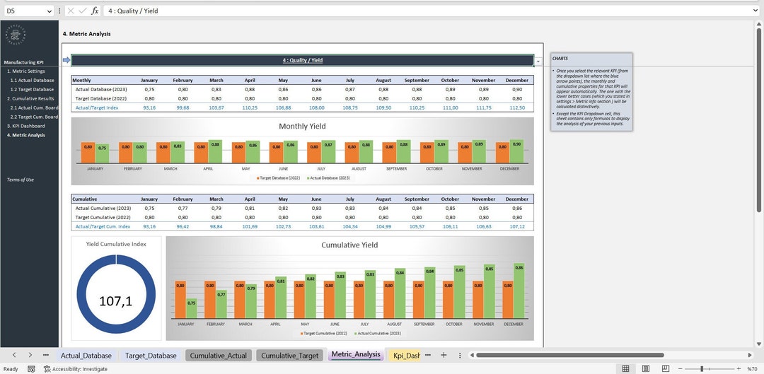 Manufacturing KPI Report Excel Template, Dashboard Excel Template ...