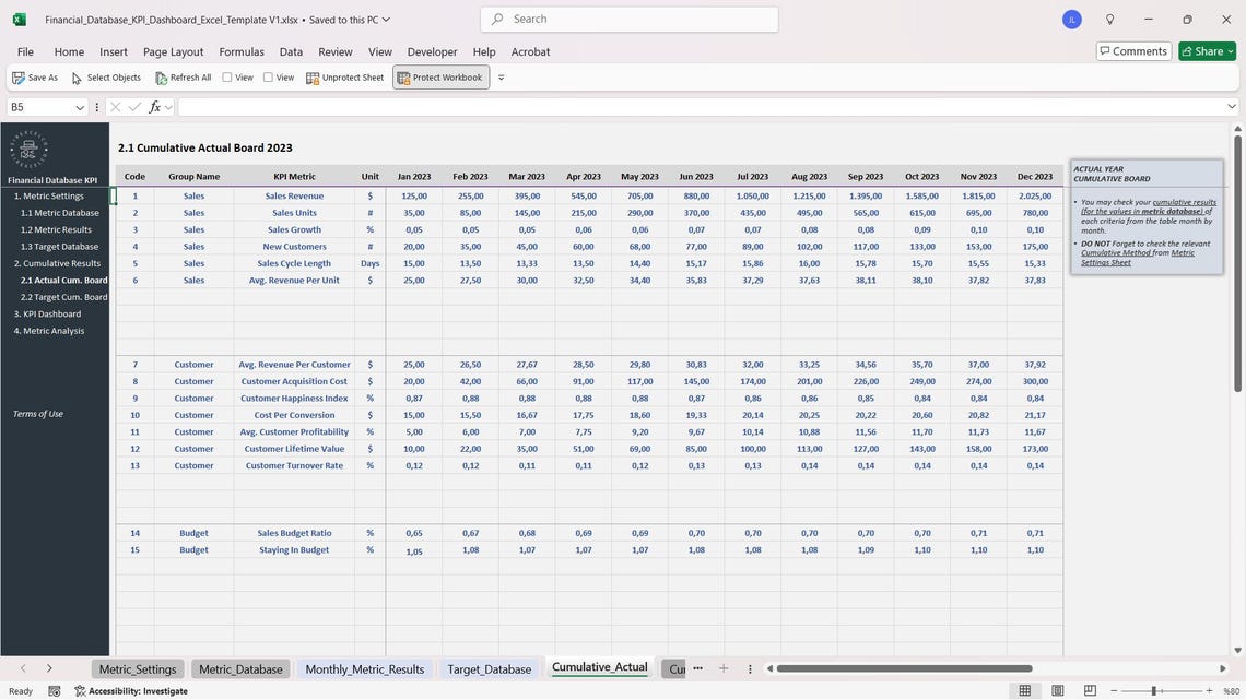Database-driven KPI Dashboard Excel Template | Monthly Yoy Analysis ...