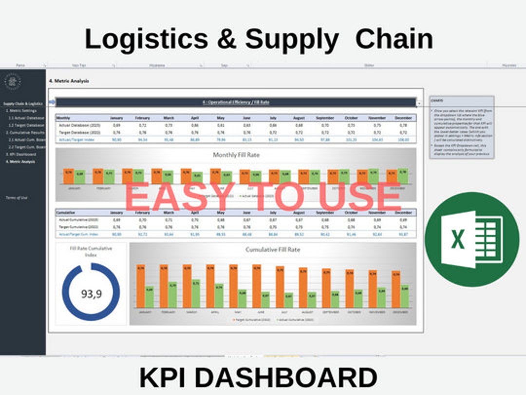 Supply Chain and Logistics, KPI Dashboard, Excel Template, Dynamic ...