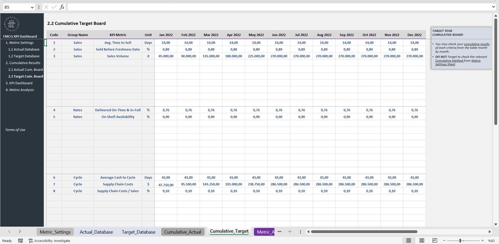FMCG KPI Report Excel Template, KPI Dashbord Template, Performance ...
