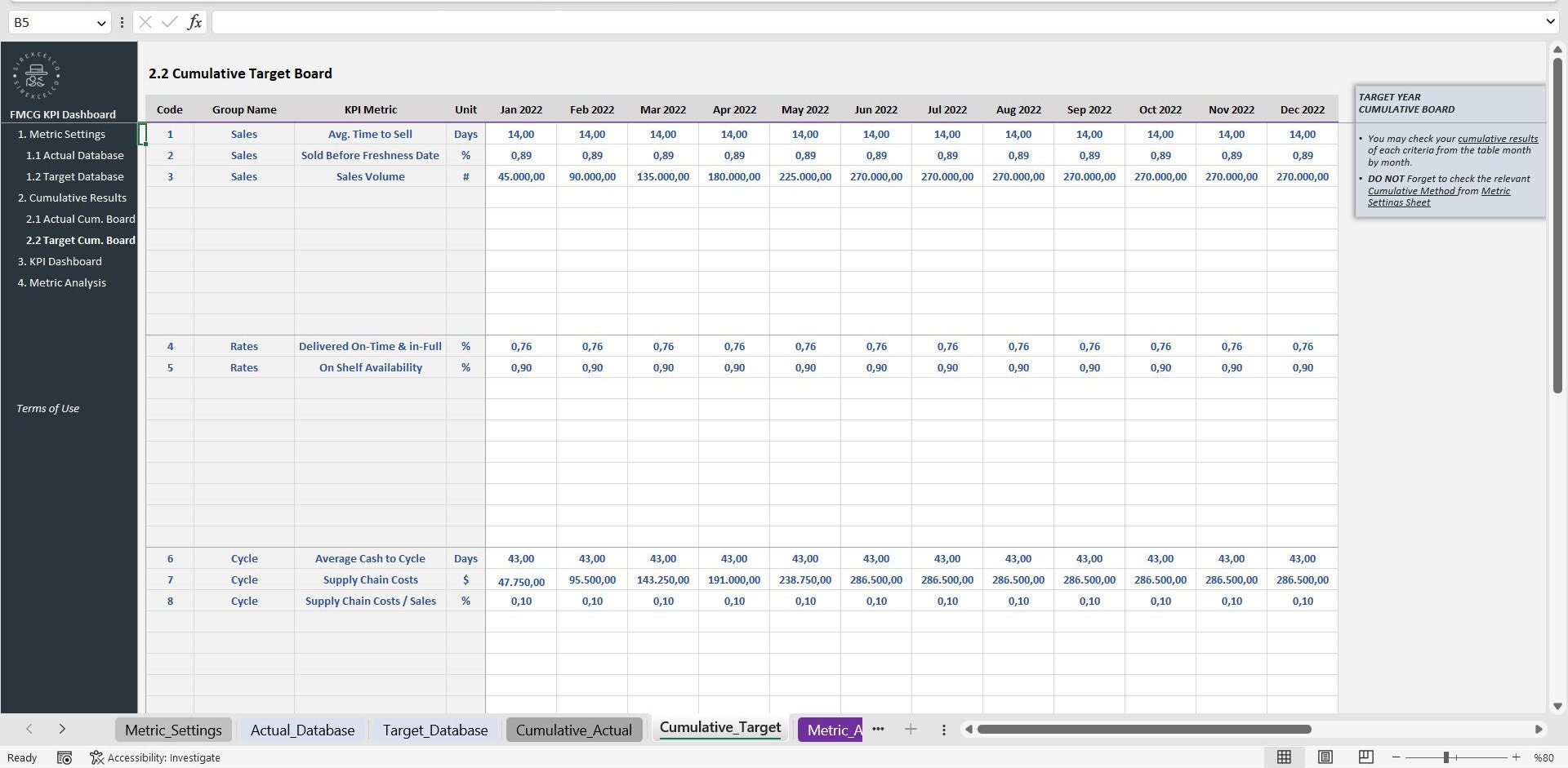 FMCG KPI Report Excel Template, KPI Dashbord Template, Performance ... FMCG KPI Report Excel Template, KPI Dashbord Template, Performance ...