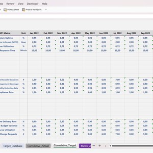 IT KPI Dashboard Excel Template | Monthly Cumulative Performance ...