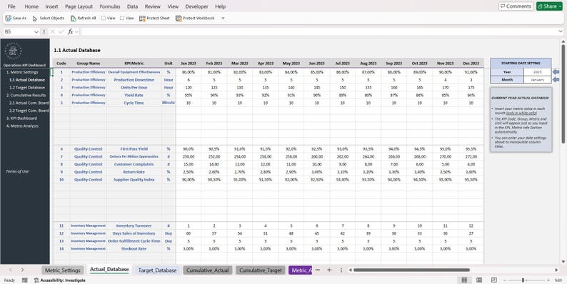 Operations KPI Dashboard Excel Template | Spreadsheet for Business ...