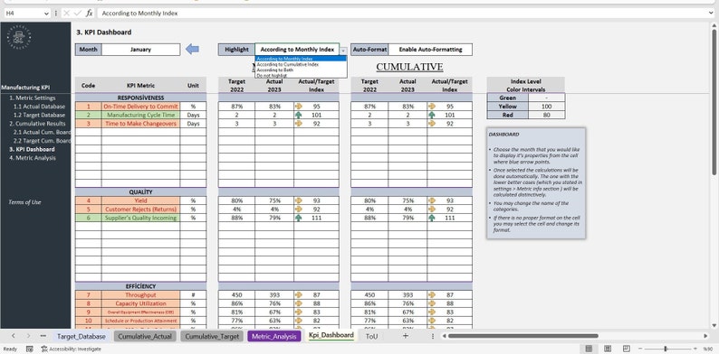 Manufacturing KPI Report Excel Template | Track Monthly & Cumulative ...