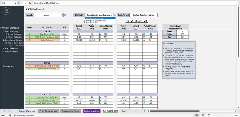 FMCG KPI Report Excel Template, KPI Dashbord Template, Performance ...