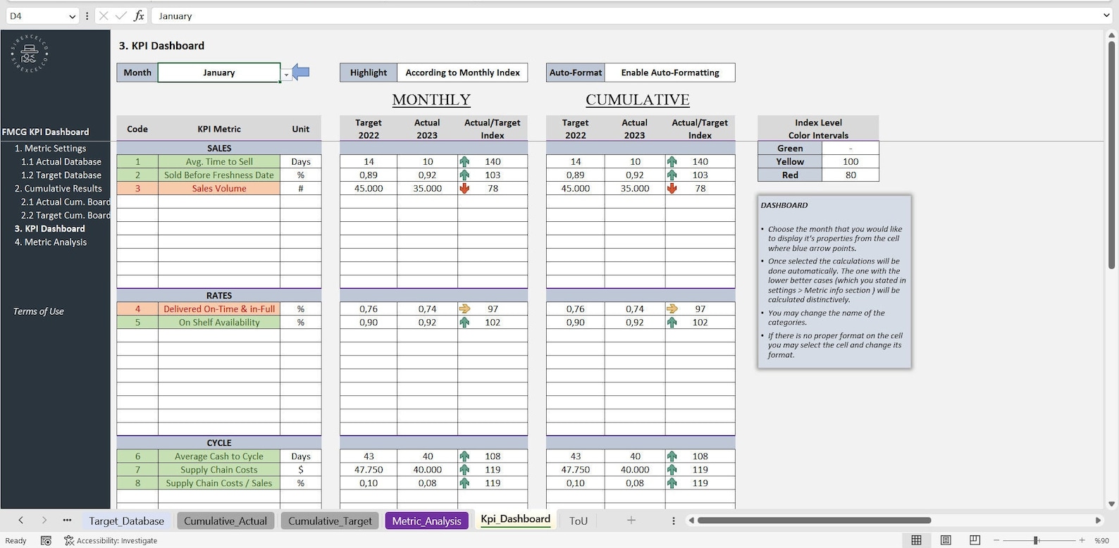 FMCG KPI Report Excel Template, KPI Dashbord Template, Performance ...