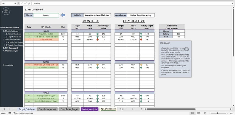 FMCG KPI Report Excel Template, KPI Dashbord Template, Performance ... FMCG KPI Report Excel Template, KPI Dashbord Template, Performance ...