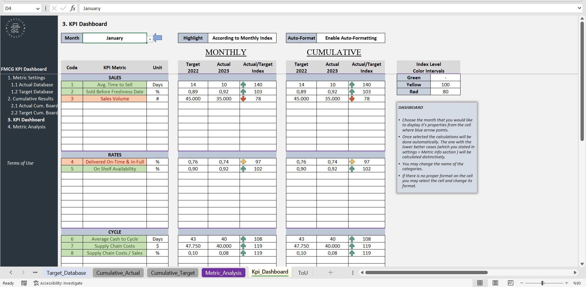 FMCG KPI Report Excel Template, KPI Dashbord Template, Performance ... FMCG KPI Report Excel Template, KPI Dashbord Template, Performance ...