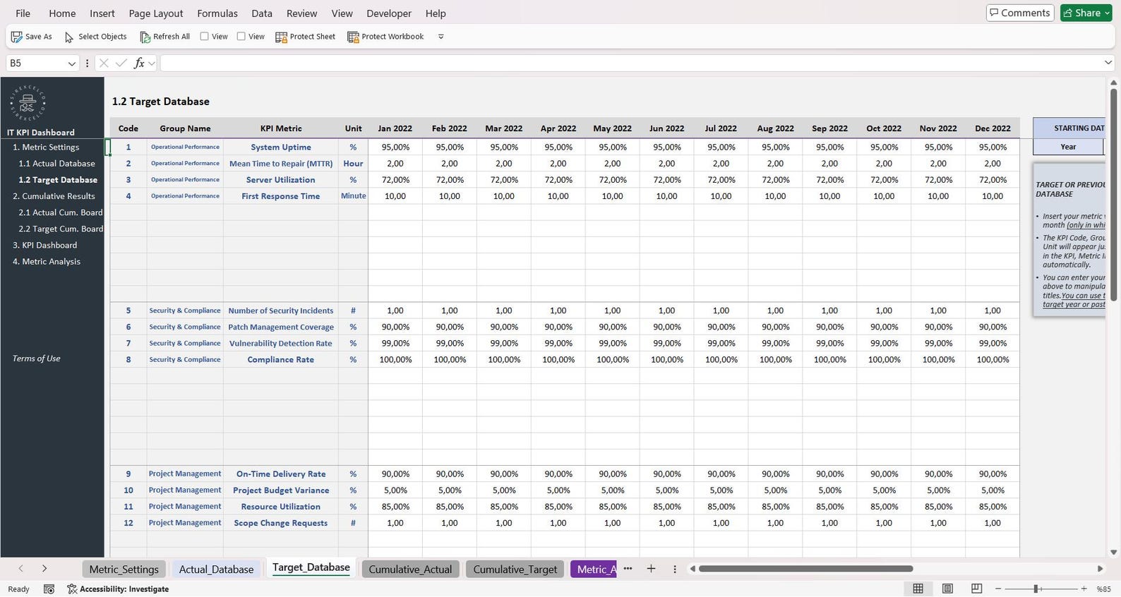 IT KPI Dashboard Excel Template | Monthly Cumulative Performance ...