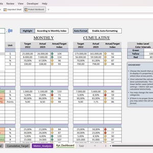 Startup KPI Dashboard Excel Template | Dynamic Monthly & Cumulative KPI Metrics Tracker | Target ...