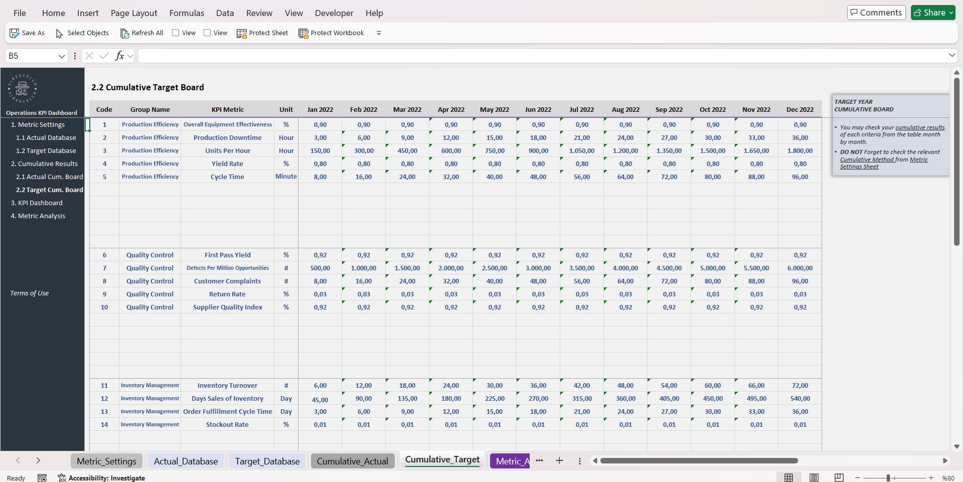 Operations KPI Dashboard Excel Template | Spreadsheet for Business ...