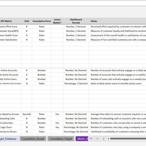 Customer Success KPI Excel Template,kpi Metric Report KPI Dashbord ...