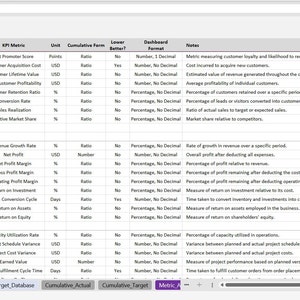 General Management KPI Dashboard | Excel KPI Report Template | Dynamic Reporting Dashboard ...