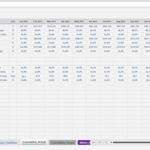Finance KPI Dashboard Excel Template | Track & Analyze Financial ...