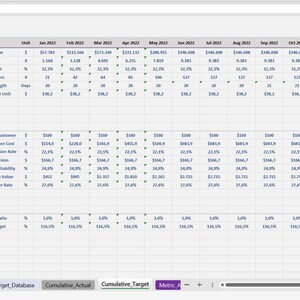 KPI Dashboard Excel Templates Bundle, Discount KPI Tools Digital ...