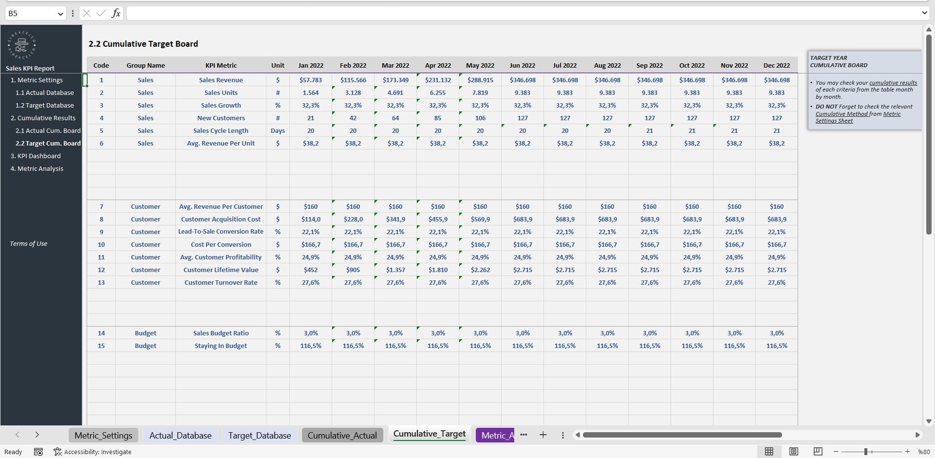 KPI Dashboard Excel Templates Bundle, Discount KPI Tools Digital ...