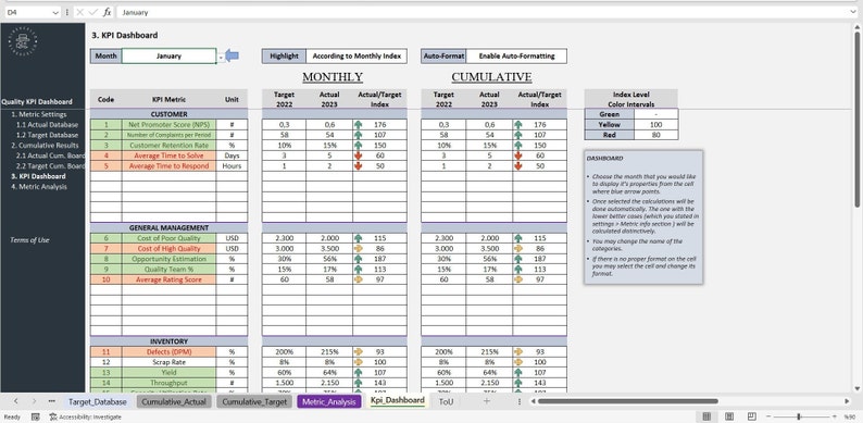 Quality KPI Dashboard Excel Template | Dynamic Monthly Cumulative ...