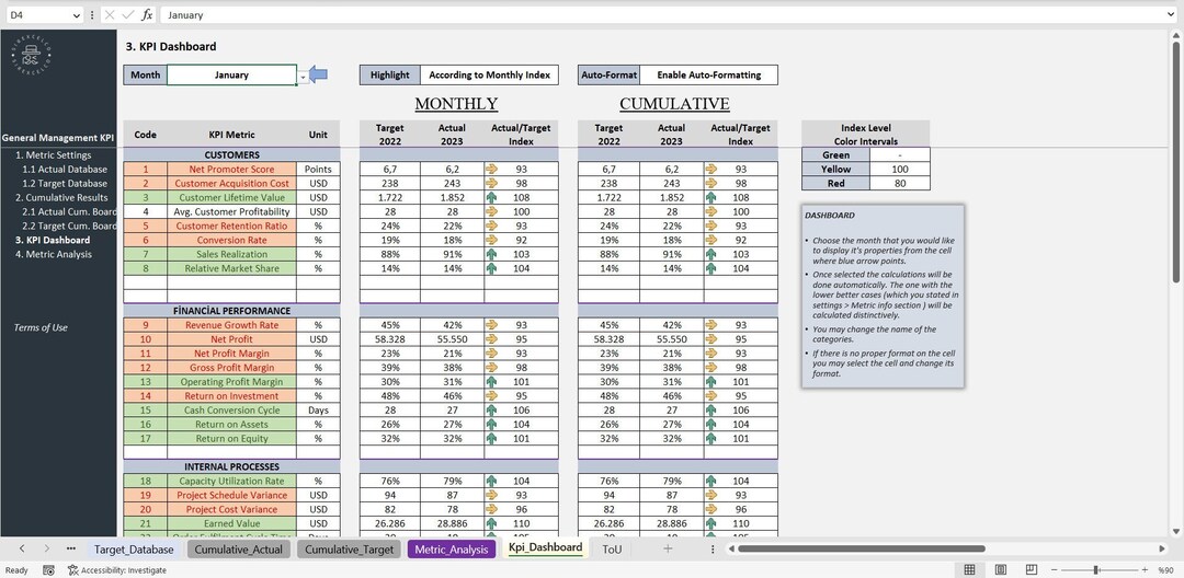 General Management KPI Dashboard Excel KPI Report Template - Etsy