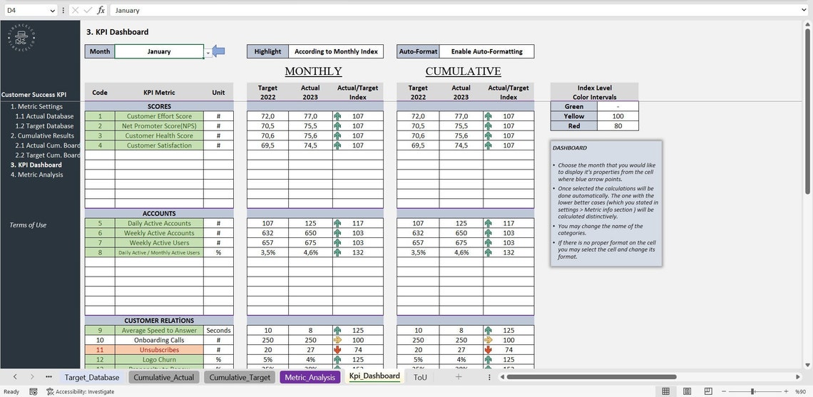 Customer Success KPI Excel Template,kpi Metric Report | KPI Dashbord ...