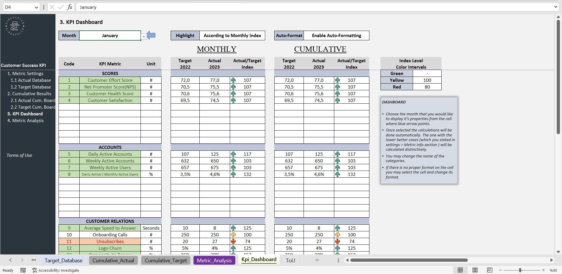 Customer Success KPI Excel Template,kpi Metric Report | KPI Dashbord ...