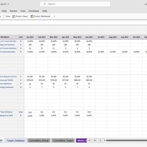 E-commerce KPI Report Template Easy to Use KPI Dashbord Excel Template ...