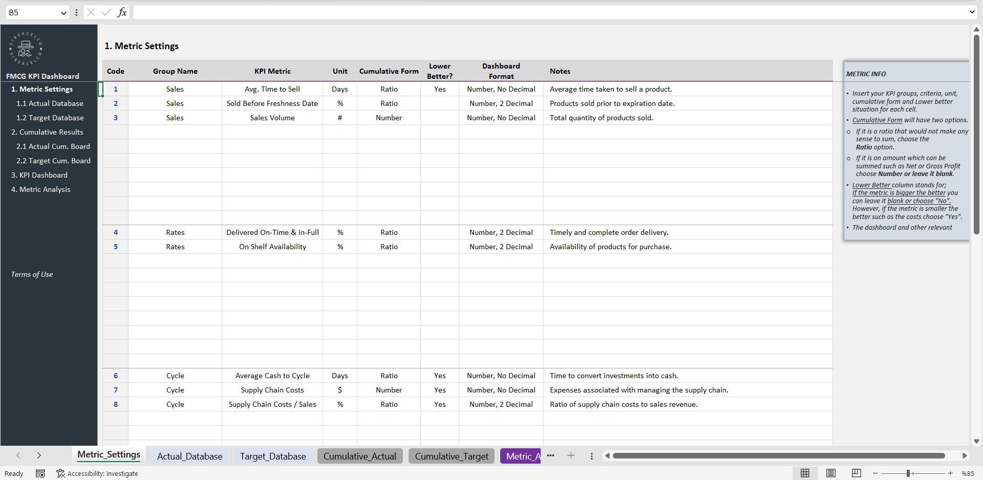 FMCG KPI Report Excel Template, KPI Dashbord Template, Performance ... FMCG KPI Report Excel Template, KPI Dashbord Template, Performance ...