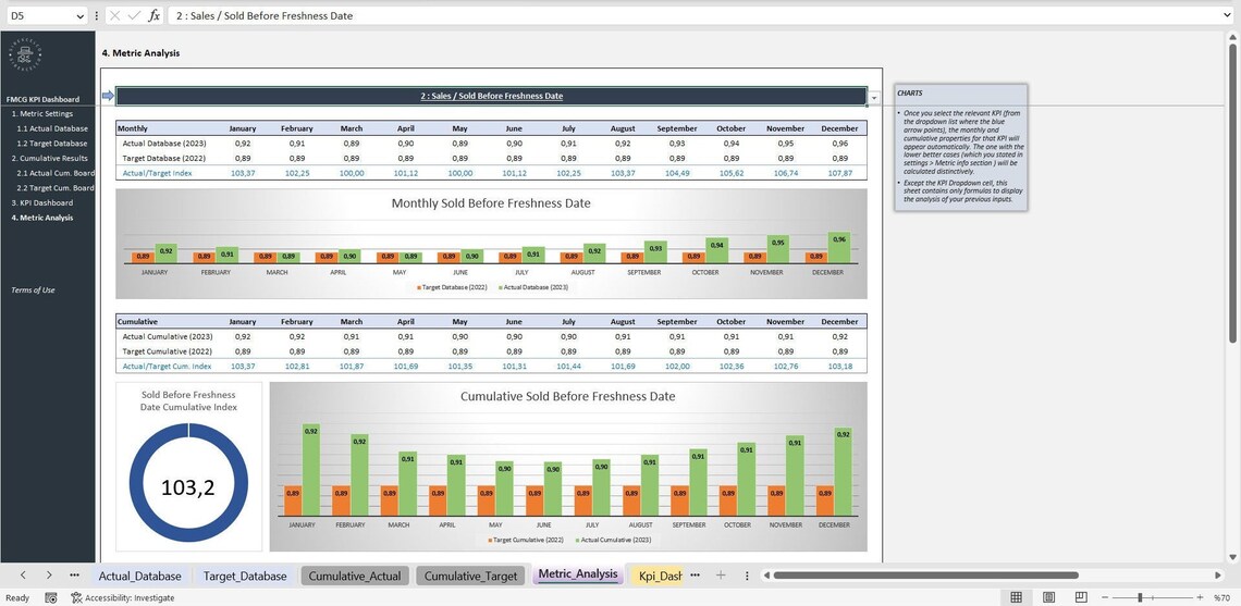 FMCG KPI Report Excel Template | Dynamic Monthly & Cumulative Metrics ...