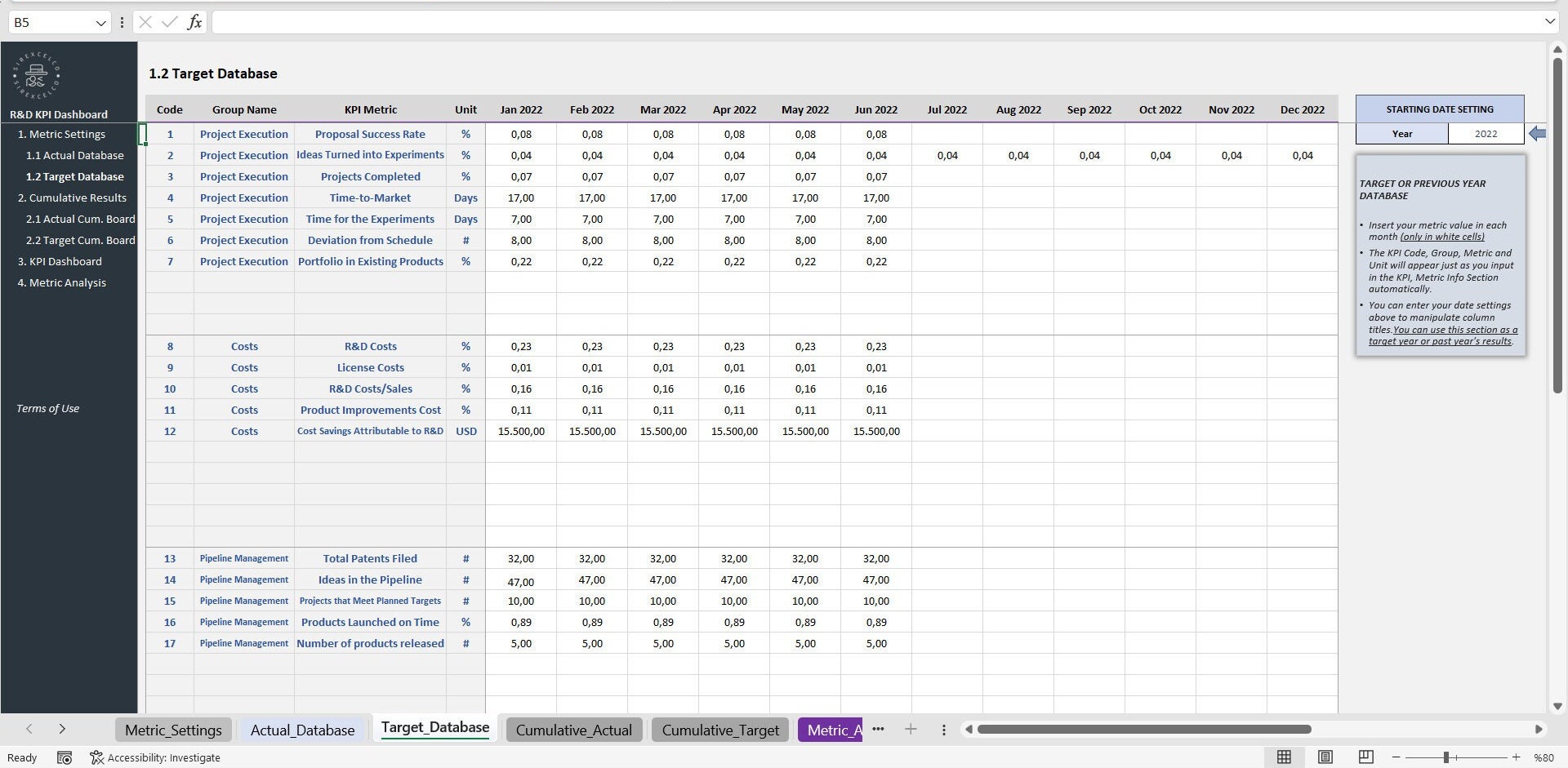 Research and Development KPI Dashboard Excel Template, KPI Report ...