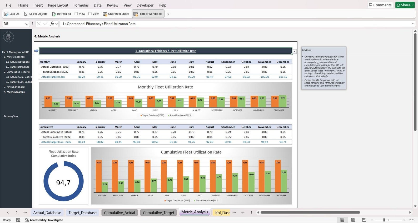 Fleet Management KPI Dashboard Excel Template, KPI Report, Dynamic ...