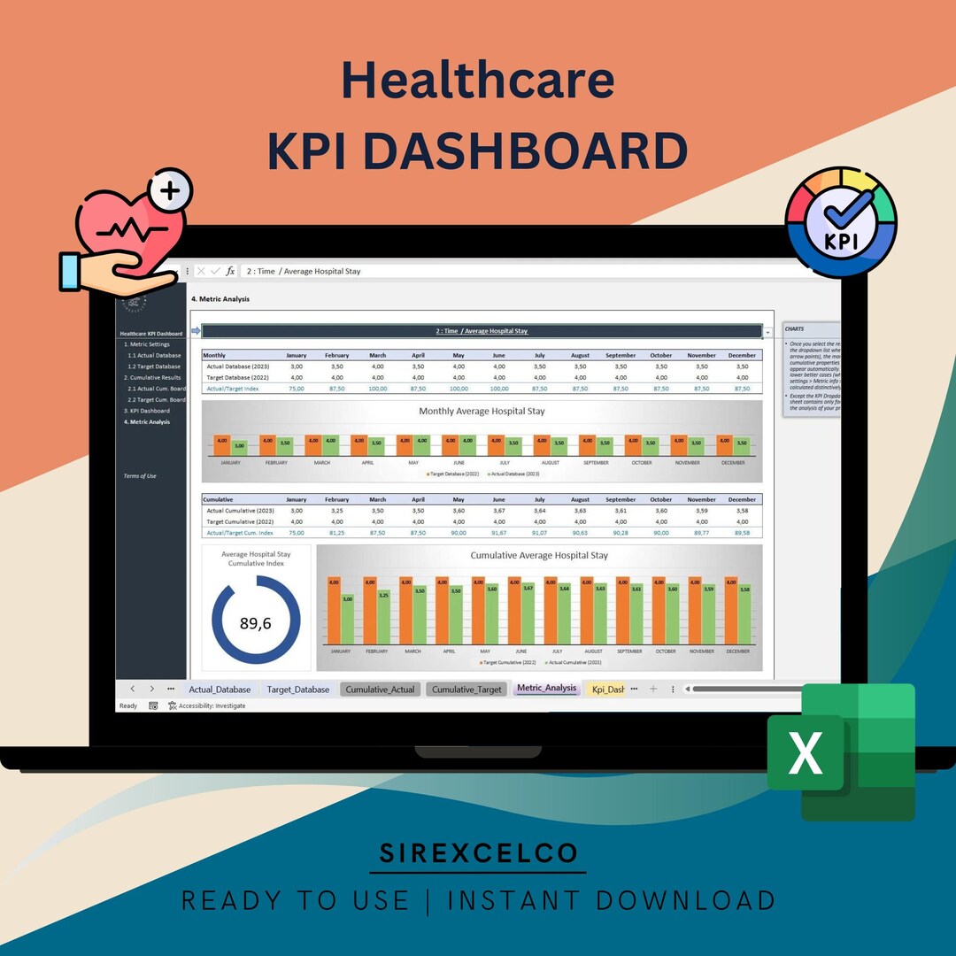 Healthcare KPI Dashboard Excel Template, KPI Report, Dynamic Reporting ...