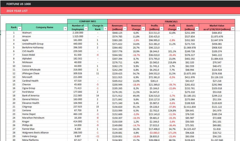 Fortune List 2024 US 1000 Companies in Excel, Fortune 1000 US Excel ...
