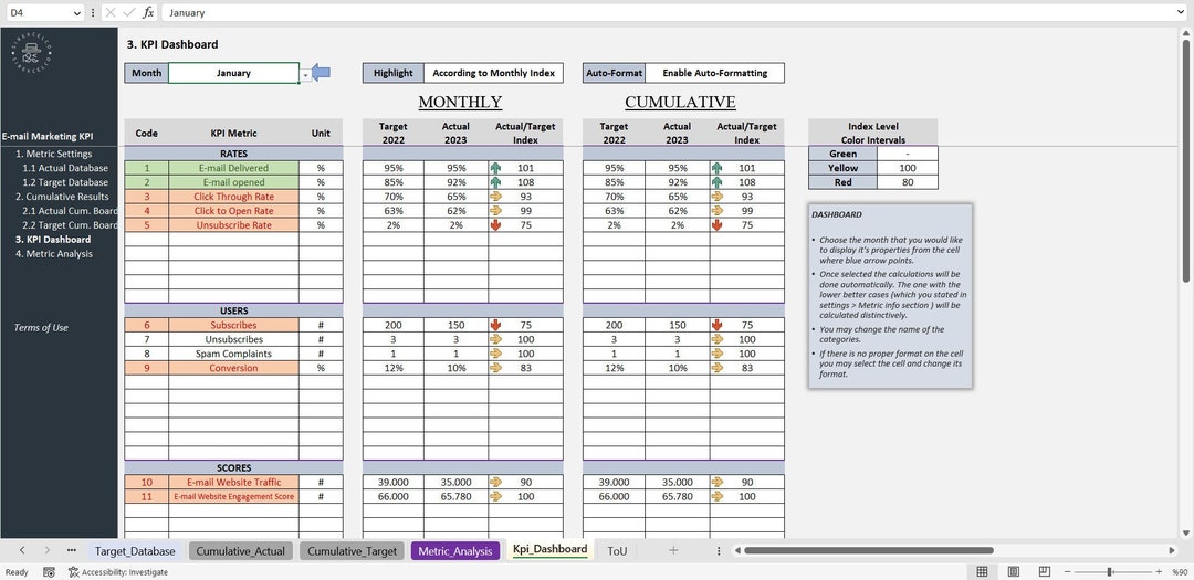 Email Marketing KPI Report Template KPI Metric Report KPI - Etsy