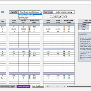 Devops KPI Dashboard Excel Template | Track Analyze Devops Metrics | Monthly & Cumulative ...