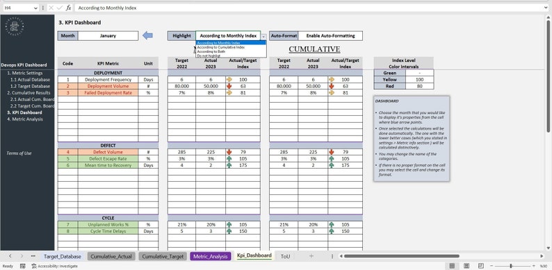 Devops KPI Dashboard Excel Template | Track Analyze Devops Metrics ...