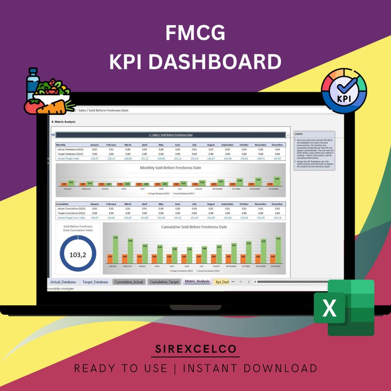 FMCG KPI Report Excel Template | Dynamic Monthly & Cumulative Metrics ...