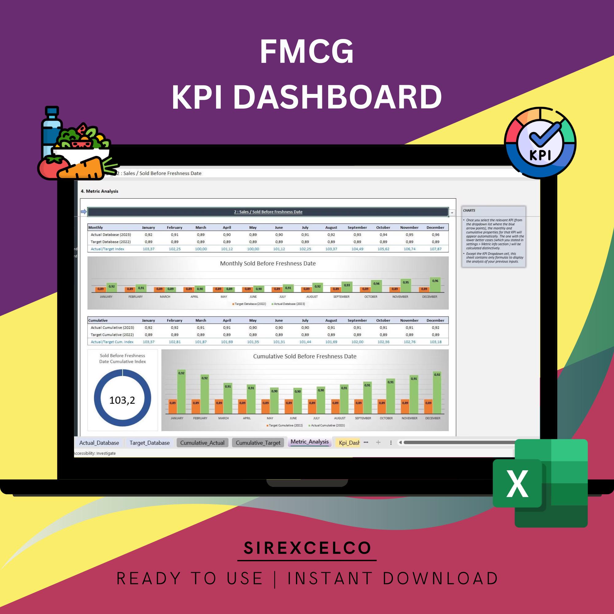 FMCG KPI Report Excel Template | Dynamic Monthly & Cumulative Metrics ... FMCG KPI Report Excel Template | Dynamic Monthly & Cumulative Metrics ...