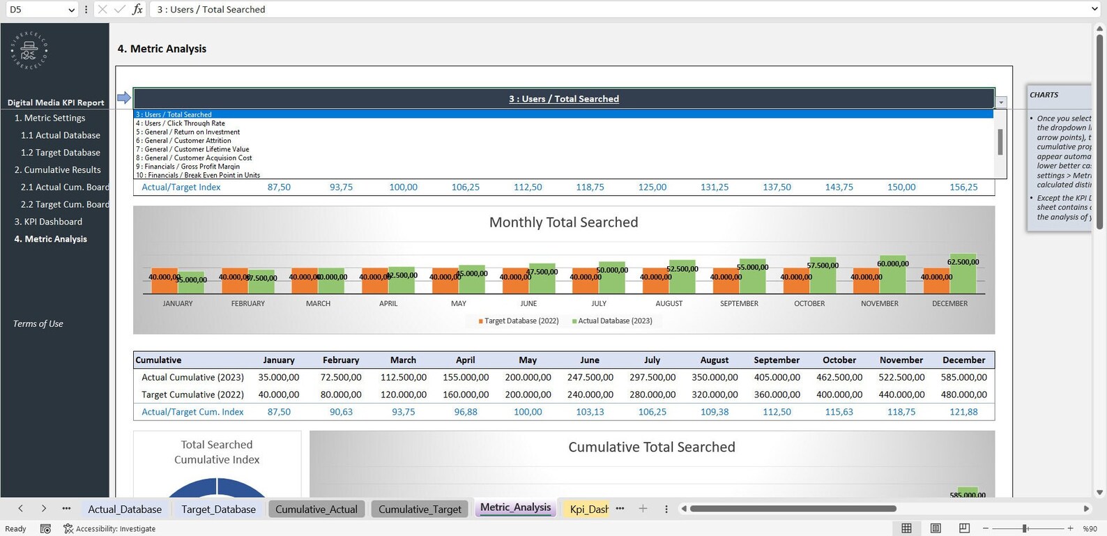 Digital Media KPI Report Excel Template | Track Monthly & Cumulative ...