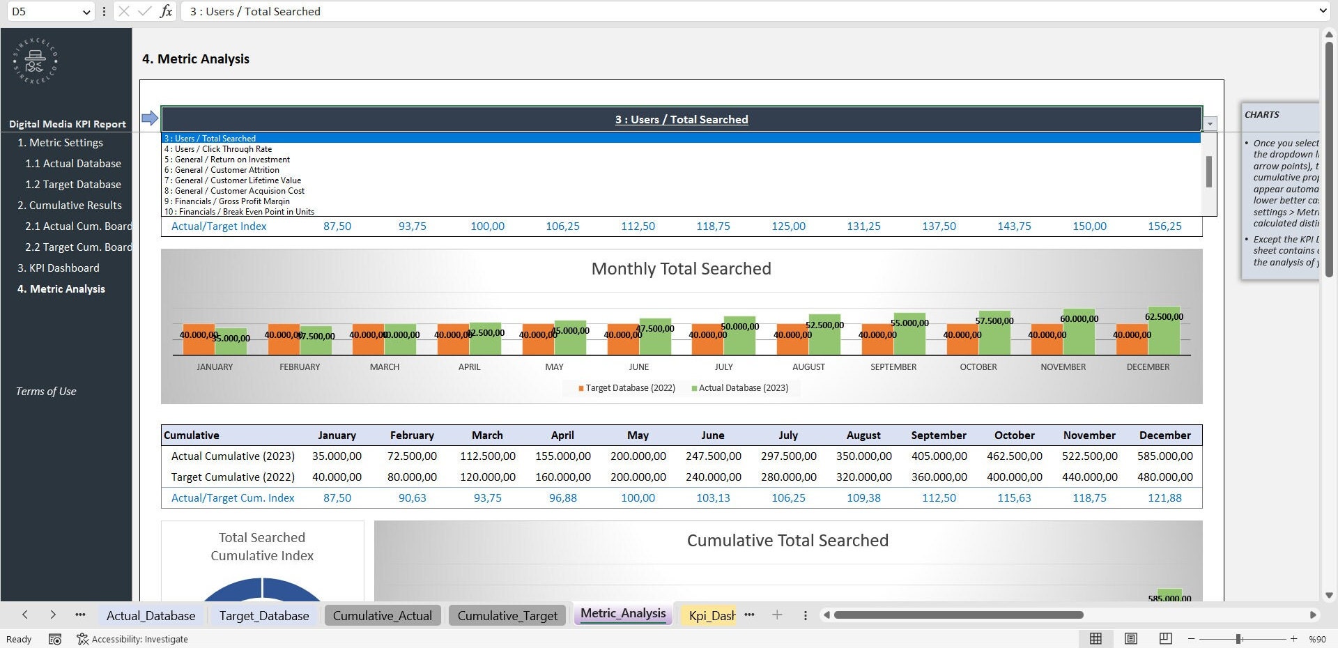 Digital Media KPI Report Excel Template | Track Monthly & Cumulative ...