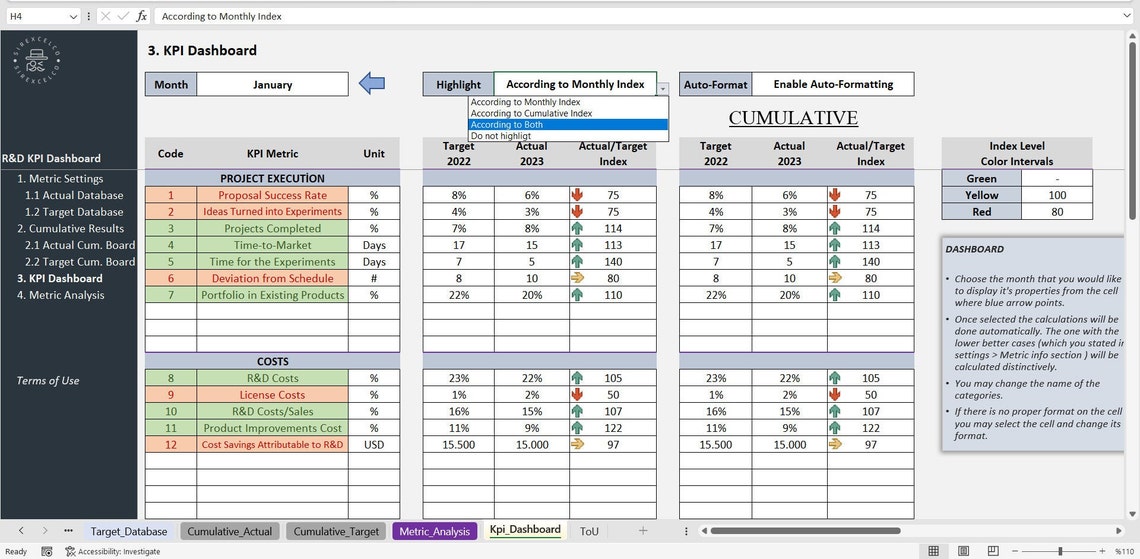 Research and Development KPI Dashboard Excel Template, KPI Report ...