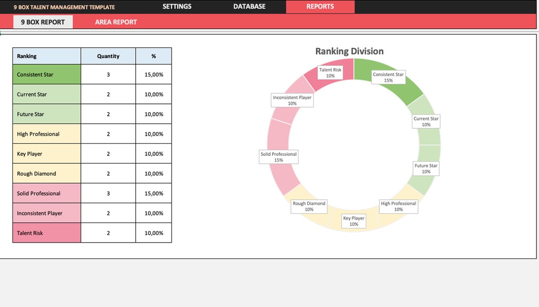 9 Box Grid Dashboard Excel Template, Talent Management, Leadership ...
