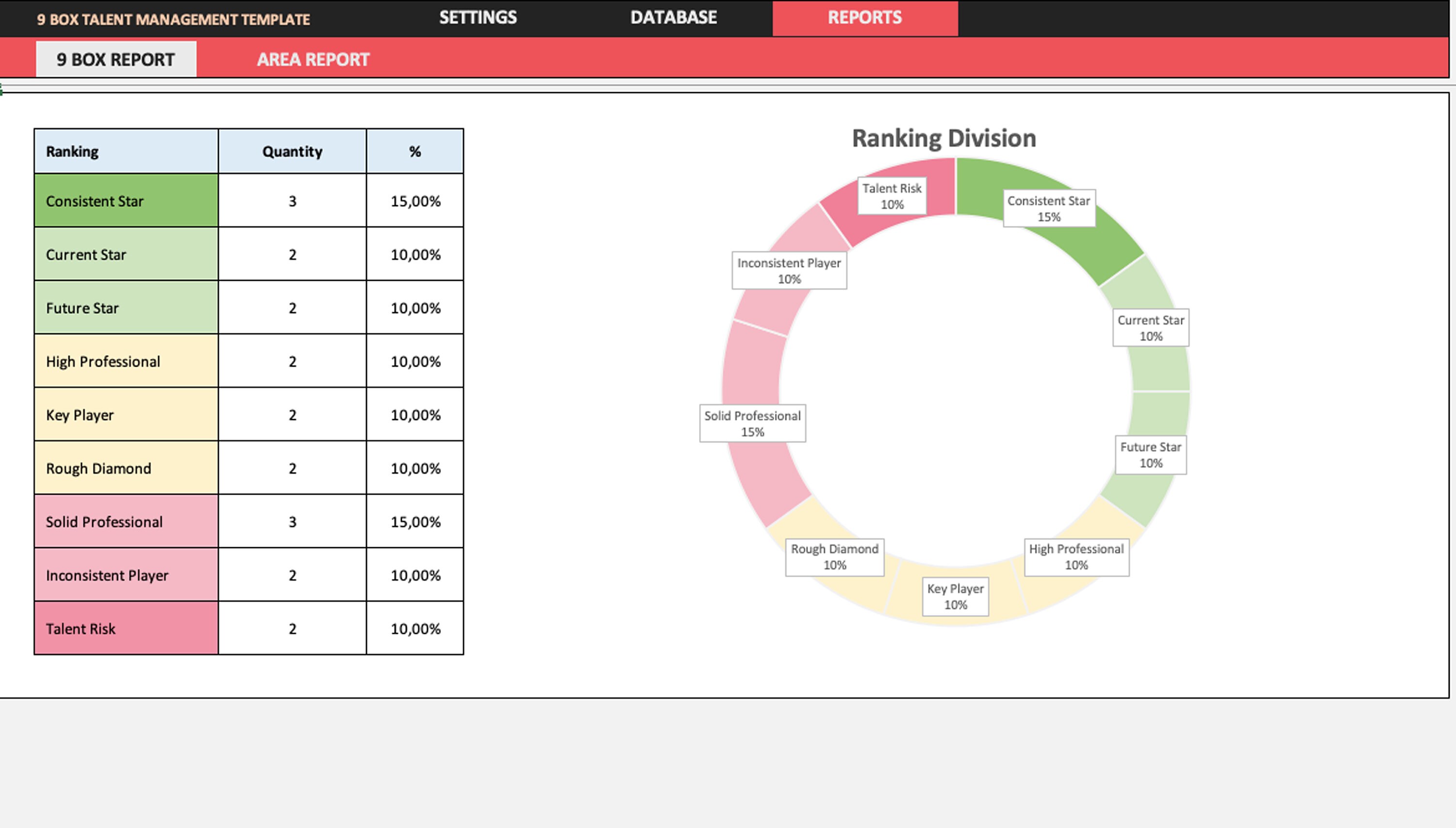 9 Box Grid Dashboard Excel Template | Employee Performance Potential ...