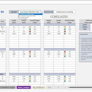 KPI Dashboard Excel Templates Bundle, Discount KPI Tools Digital ...