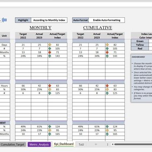 HR KPI Dashboard Excel Template, Human Resource Excel Kpi Report ...