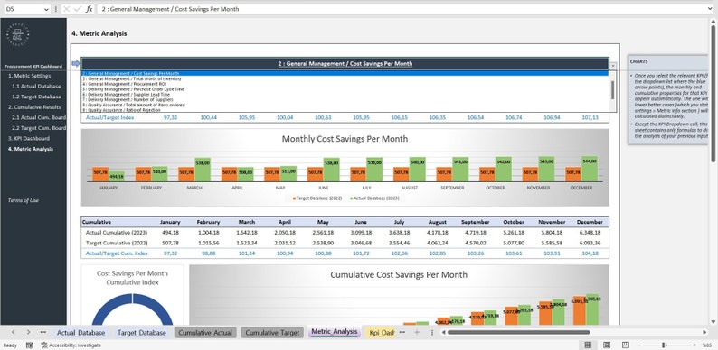 Procurement KPI Report Excel Template | Dynamic Monthly & Cumulative ...