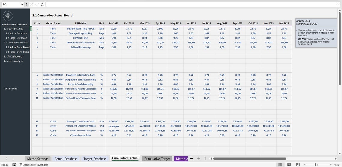 Healthcare KPI Dashboard Excel Template, KPI Report, Dynamic Reporting ...