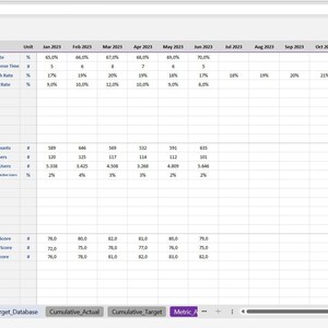 Product Marketing KPI Report Template KPI Metric Report KPI Dashbord ...