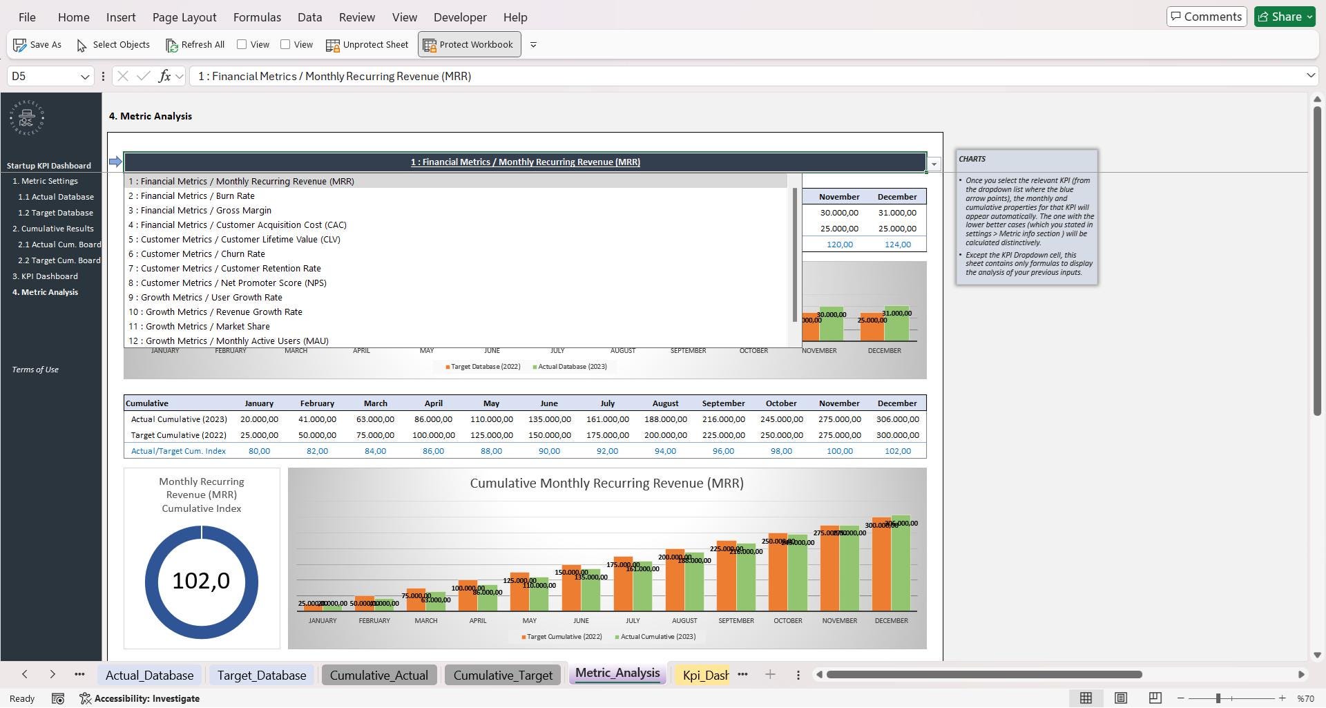 Startup KPI Dashboard Excel Template | Dynamic Monthly & Cumulative KPI ...