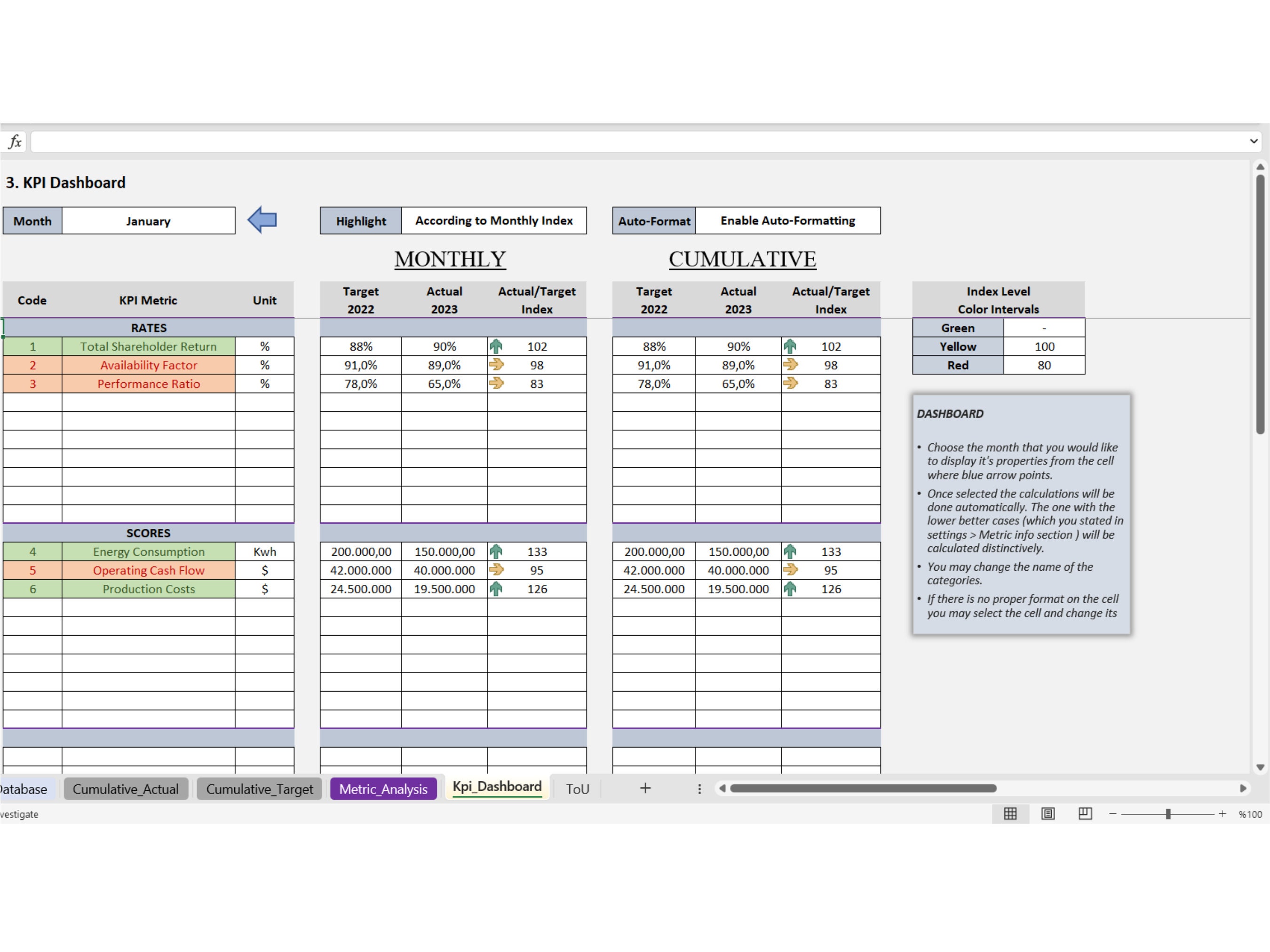 Energy KPI Report Template KPI Metric Report KPI Dashbord Excel ...