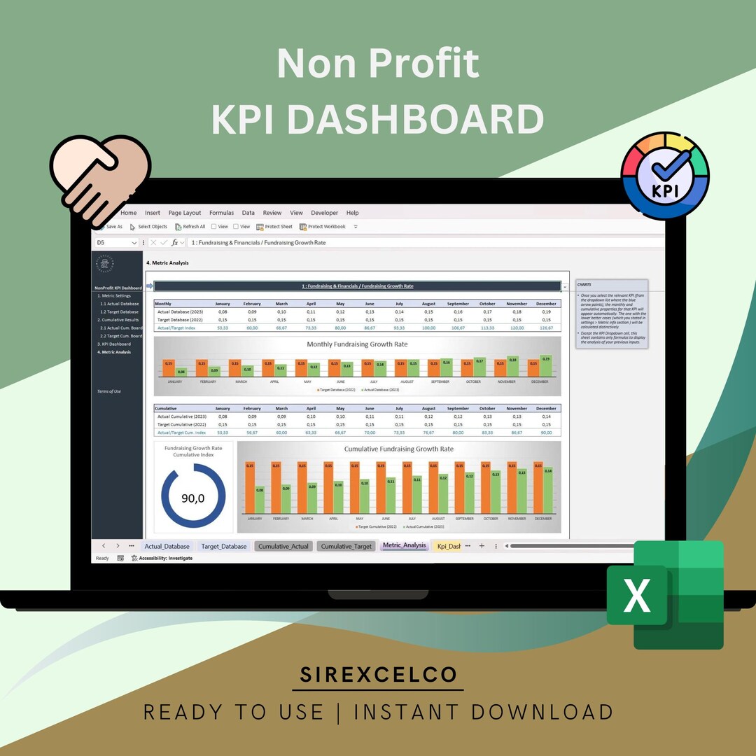 Non Profit KPI Dashboard Excel Template, KPI Report, Dynamic Editable ...