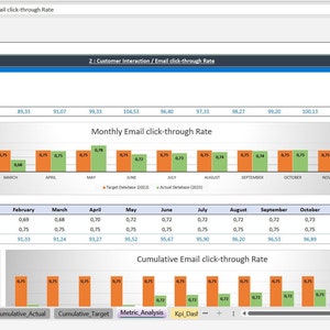 CRM Excel Template Bundle, CRM Dashboard Template, Kanban Board ...
